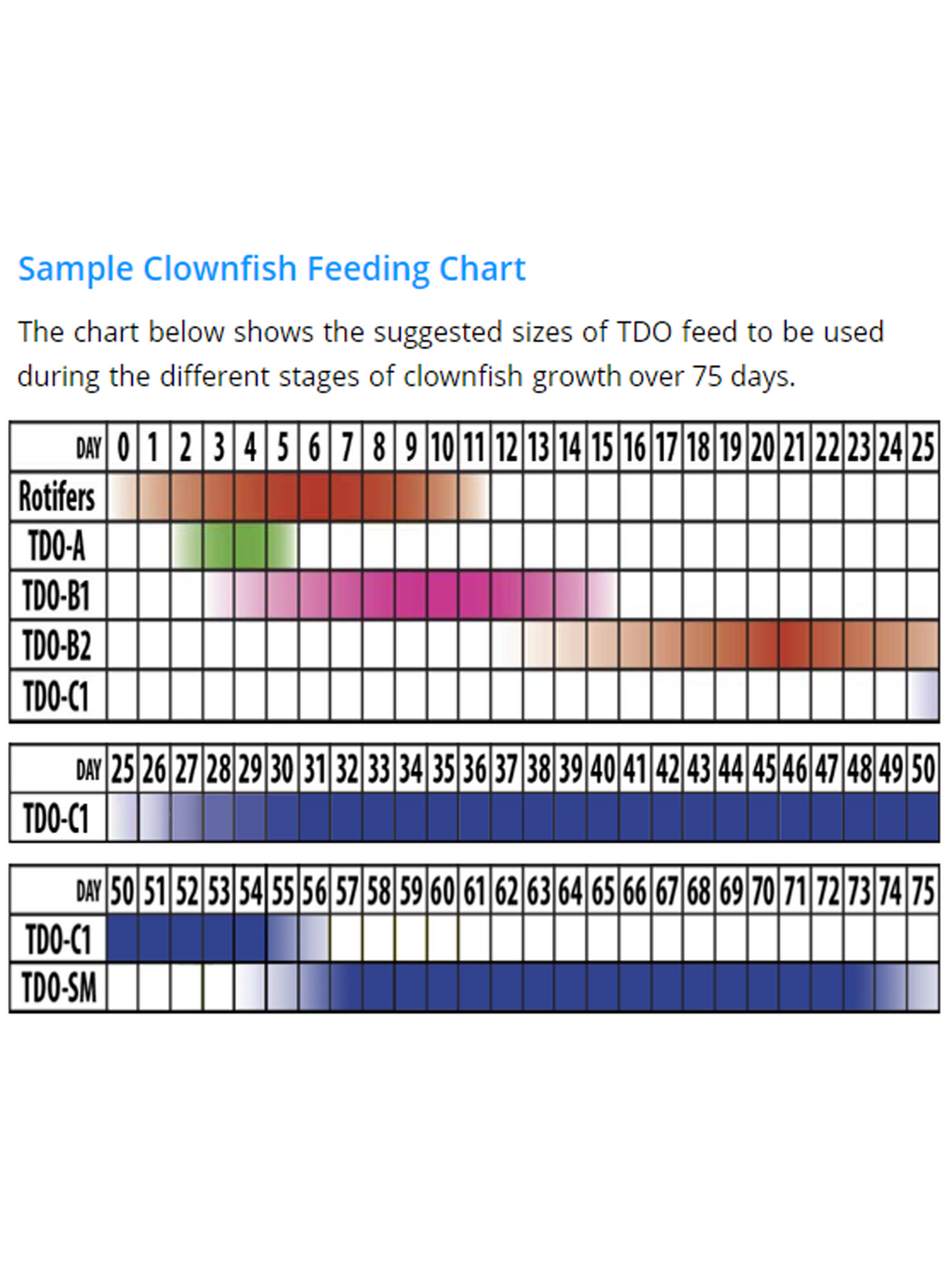 TDO CHROMA BOOST™ B1 – Reef Nutrition